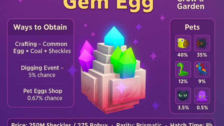 How to Get the Gem Egg in Grow a Garden – FREEFFXIVGUIDE